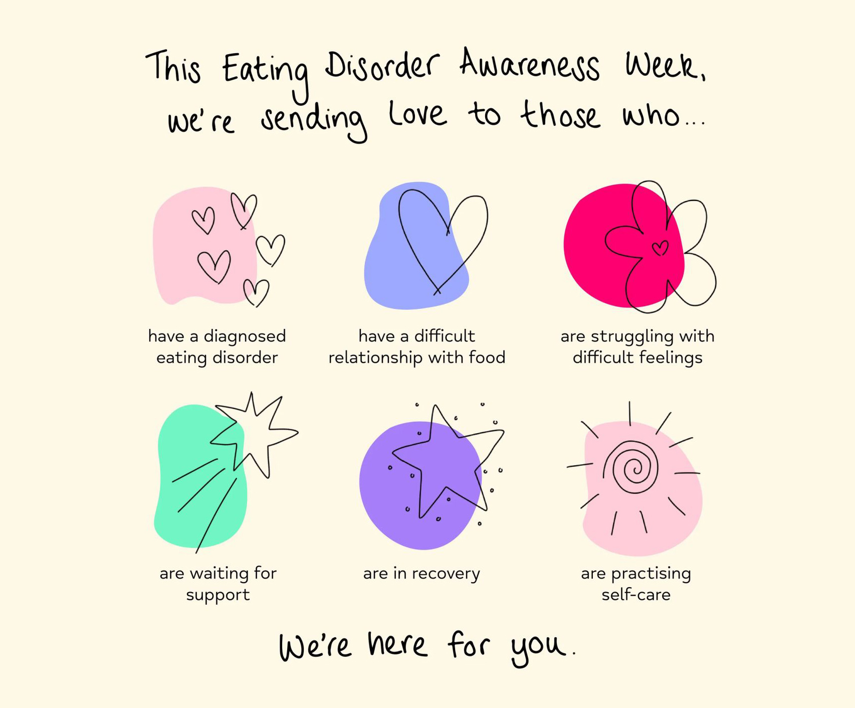 Eating Disorder Awareness: Understanding the Signs, Symptoms, and Where ...